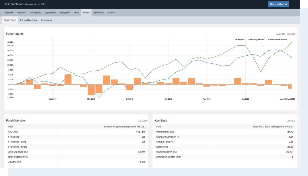 Portfolio Intelligence | SEI Novus
